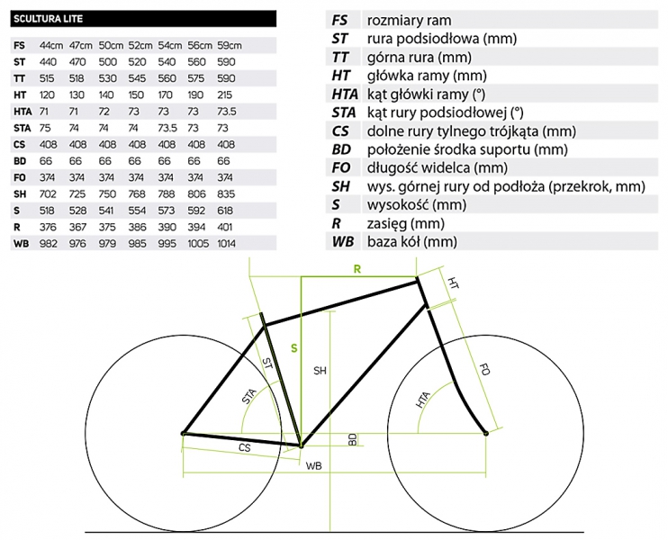 Rower MERIDA Scultura 500 2015